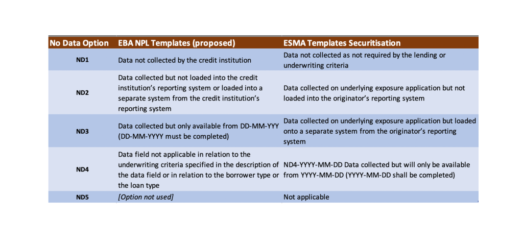 Mandatory data requirements in the new EBA NPL data templates could ...